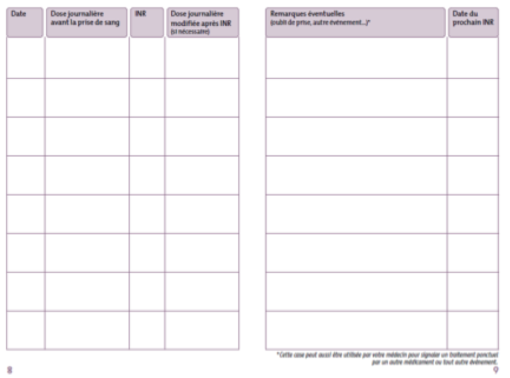 Mon traitement par AVK au quotidien - Carnet de suivi des AVK